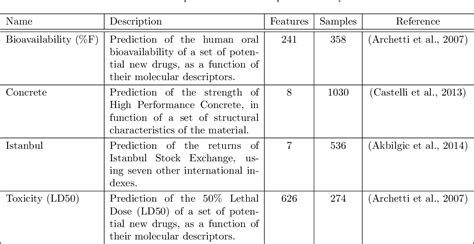 table 1 from soft target and functional complexity reduction a hybrid regularization method for