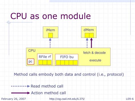 Ppt Bluespec 6 Modules And Interfaces Arvind Computer Science And Artificial Intelligence Lab