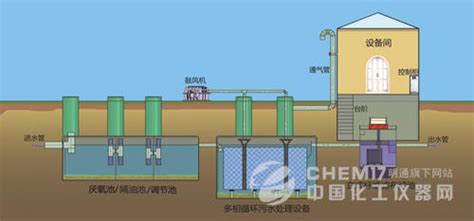 华励振环保致力生态环境发展打造多相循环污水处理