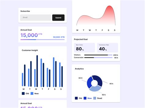 Analytics Ui Component By Baki Web Dev On Dribbble