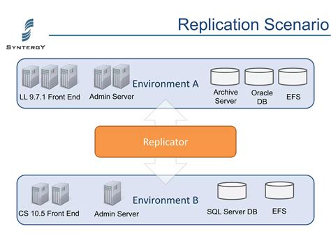 Syntergy Upgrade Open Text Content Server With Replicator 7 3 2016 Ppt