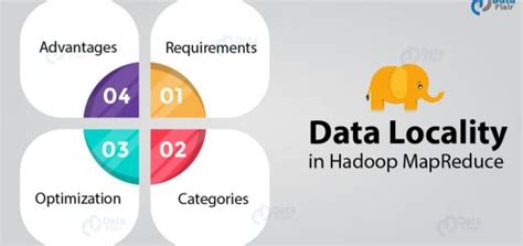 Mapreduce Tutorials Archives Page 2 Of 3 Dataflair