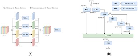 Ffedet Fine Grained Feature Enhancement For Small Object Detection