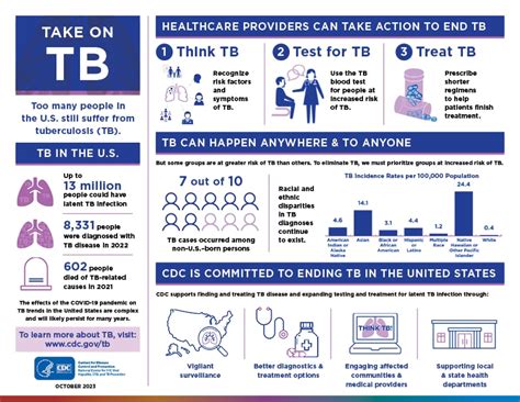 Tuberculosis Prevention And Control Tuberculosis In India Microbewiki