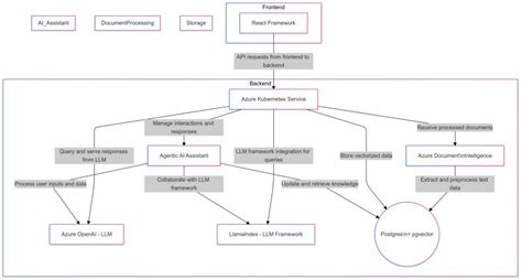 There Are Many Cool Use For Code Based Diagramming Our Team Has Been