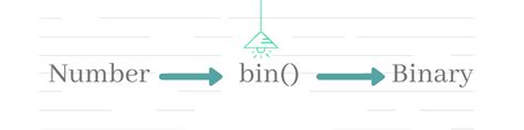 Use Python Bin Function To Convert Integer To Binary Codevscolor