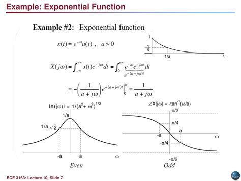 PPT LECTURE THE FOURIER TRANSFORM PowerPoint Presentation Free Download ID