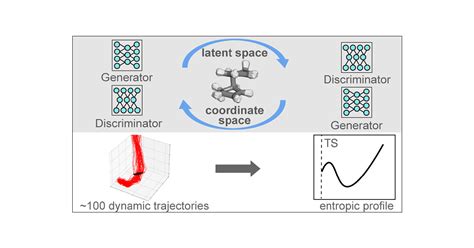 Accelerated Entropic Path Sampling With A Bidirectional Generative