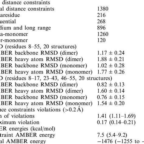 A Backbone Trace For The 20 Lowest Energy Structures In The Final Nmr