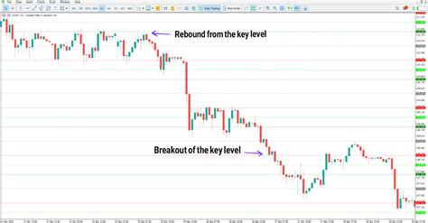 Key Price Action Levels Indicator Mt5 Free Download Trading Indicator For Metatrader 5