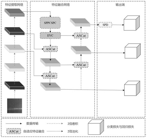 基于yolov7的物体表面缺陷检测方法