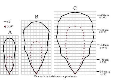 Maxbotix Xl Maxsonar Ae4 Sonar Range Finder Mb1340