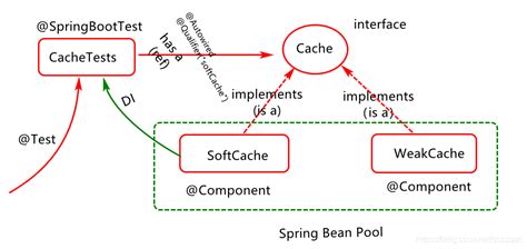 核心框架：spring Boot、vuejsspringboot Vuejs Csdn博客