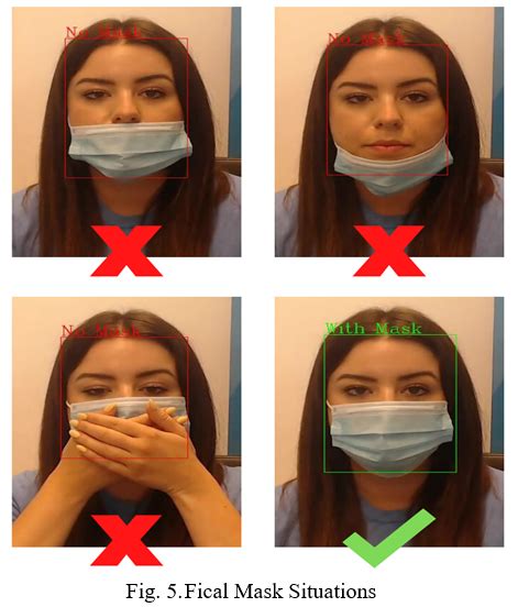 Automatic Facial Mask Rule Violation Detection
