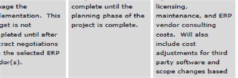 Types Of Erp Budgets Implemented By Smes Source Jama Ismail 2006