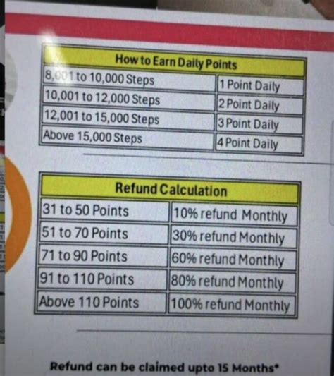 Thiruselvam B On Linkedin Applewatchscheme Zopper Hdfcergo