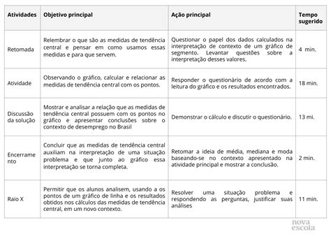 Análise Do Gráfico De Segmento Linha Considerando A Dispersão De Análise Do Gráfico De Segmento Linha Considerando A Dispersão De