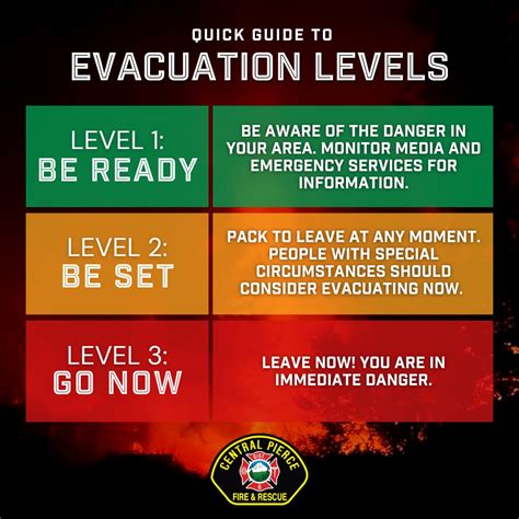 Central Pierce Fire And Central Pierce Fire And Rescue