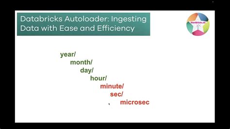 Pyspark Batch Processing 3 Youtube