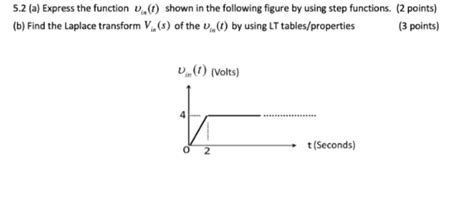 Solved A Express The Function V T Shown In The Chegg Com