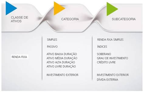 Renda Fixa O Que é Definição Principais Tipos E Como Investir Lucoxcl