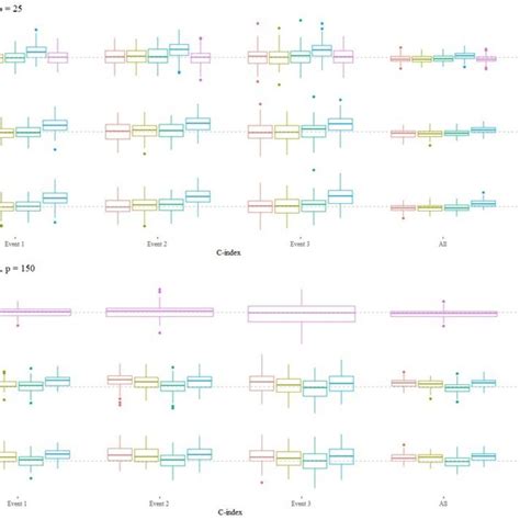 Timescales In Recurrent Events Analysis Download Scientific Diagram