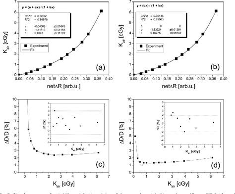 Figure 2 From Radiochromic Film Based Dosimetry Of Image‐guidance Procedures On Different
