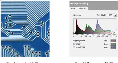 Figure 1 From A Novel Approach Of Standard Data Base Generation For Defect Detection In Bare Pcb