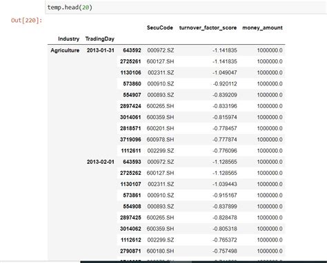 Python How Do I Shift One Of The Levels Of Pandas Multi Index