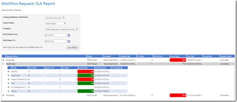 Workflow Requests Sla Report
