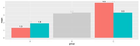 Ggplot2 Gghighlight R Labeling Bar Charts Stack Overflow