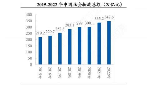 2024年物流行业的市场发展现状及重点企业情况 中研普华 中研网