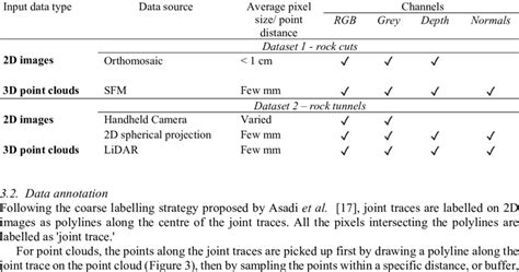 Overview Of Input Data To Deep Learning Download Scientific Diagram