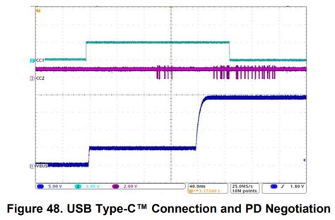 TPS65988 TPS65988EVM Connects TPS65987 90EVM To Transmit DP Signal Interface Forum