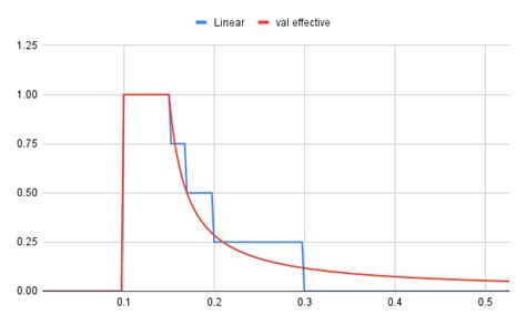 Rpl Staking Rework Proposal Governance Rocket Pool Forum