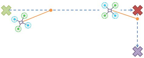 Copter Position Control And Navigation — Dev Documentation