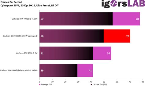 amd radeon rx 7900xtx in virtual benchmark possible performance and