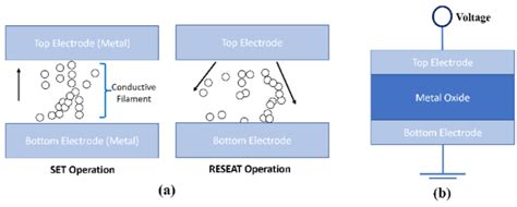 논문 리뷰 Online Soft Error Tolerance In Reram Crossbars For Deep