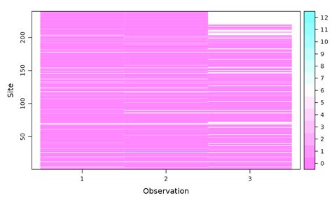 Class Unmarkedframe Unmarkedframe Class Unmarked