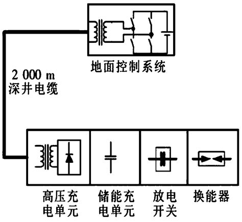 Deep Well Electric Pulse Fracturing Device Eureka Patsnap