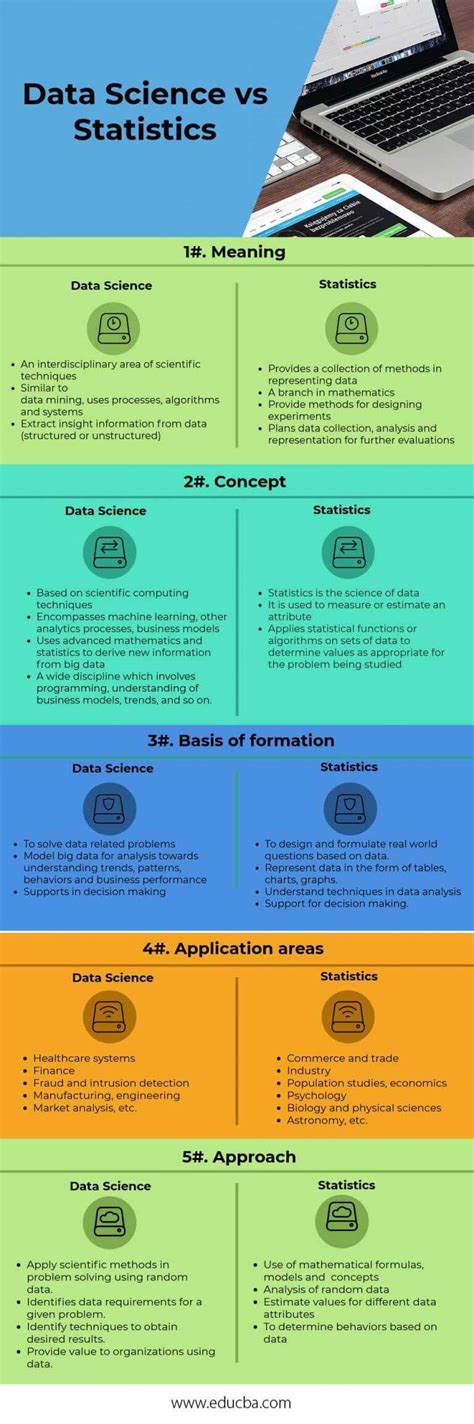 Data Science Vs Statistics Know Top 5 Beneficial Comparisons