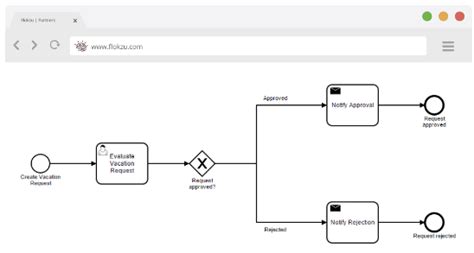 BPMN Examples Understand The Meaning Of 20 Symbols 59 OFF