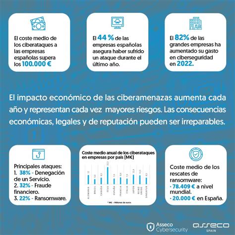 Carlos Alberto Garcia Velásquez Posted On Linkedin