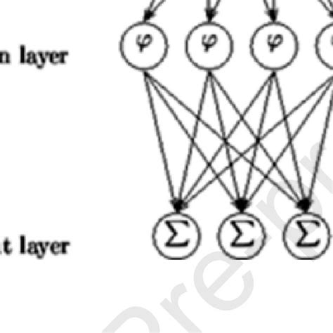 Process Flow For Breast Cancer Detection And Classification Using Cnn Download Scientific