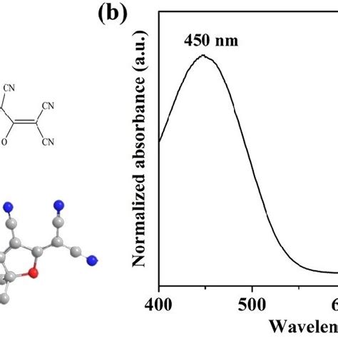 A Molecular Structure Of Tpe Tcf Molecule B Normalized Absorption Download Scientific