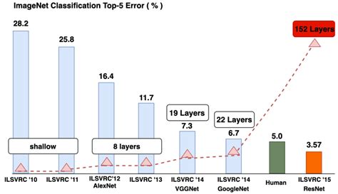 Generative And Discriminative Models Learnopencv