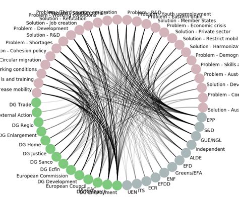 Label For The Nodes Issue Ericmjl Nxviz GitHub