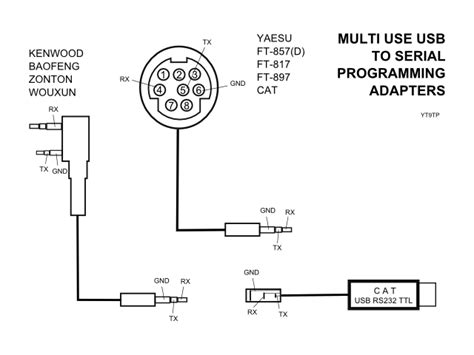 Пеђа Супуровић бележница Universal Cat And Programming Usb To Rs232