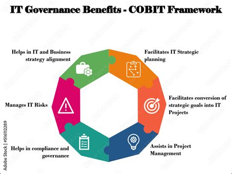 It Governance Benefits Cobit Framework With Icons In An Infographic