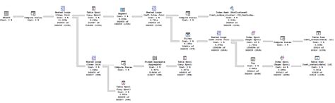 Choose Sql Server Query With Lower Logical Read Or Lower Execution Time